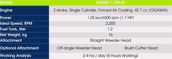 Products - Emdek